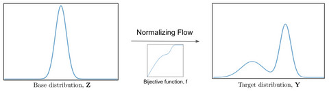 Part 1 - Introducing Normalizing Flows | Machine Learning at Vernacular.ai